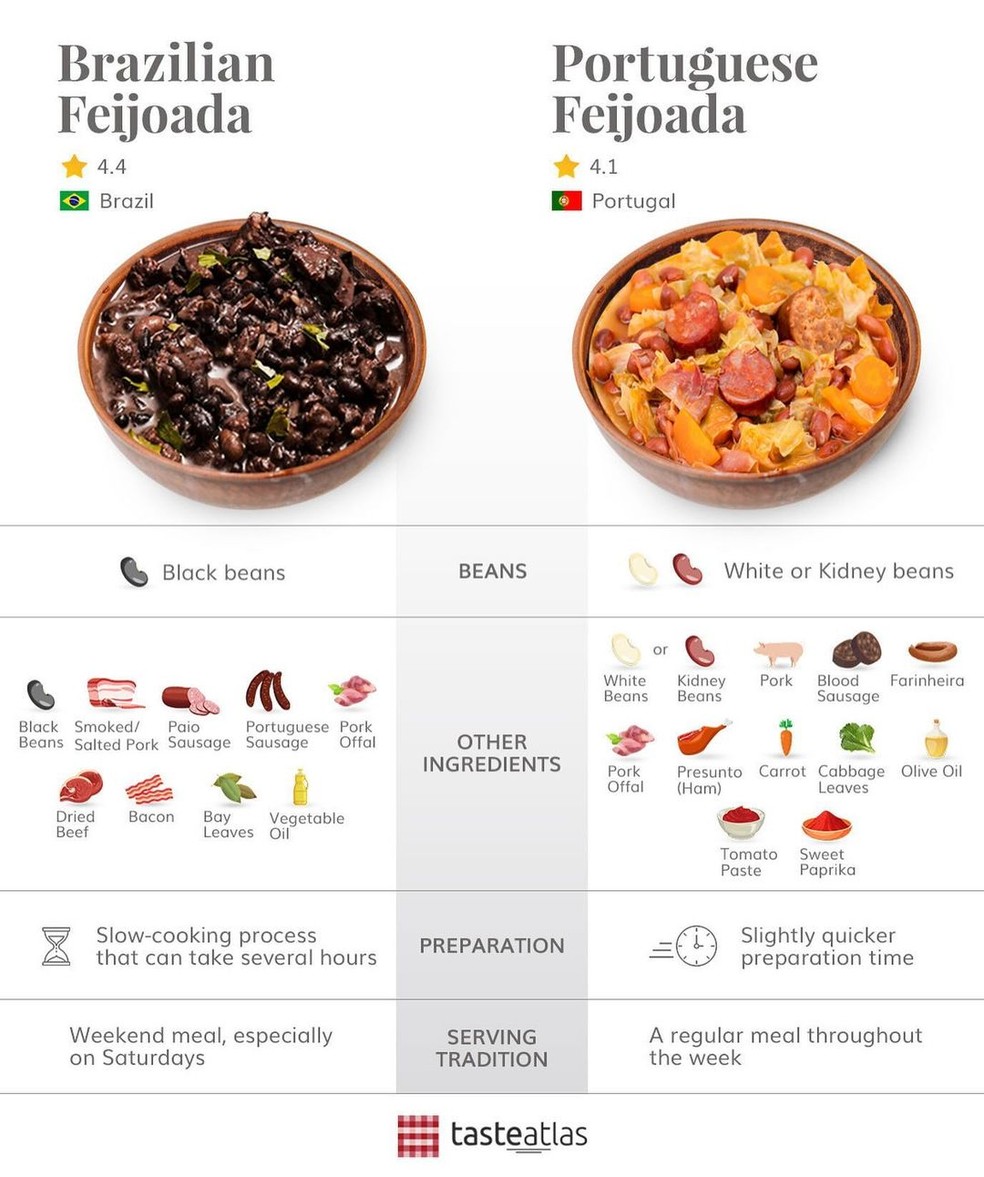 feijoada portuguesa